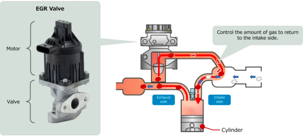 How Long Can You Drive With Check Engine Light On? - Autocornerd