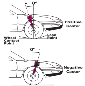 The Impact of Tire Wear on Steering and Alignment: Definitive Guide ...