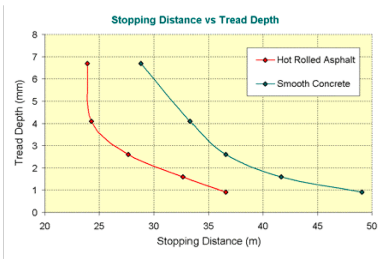 The Impact of Tire Wear on Steering and Alignment: Definitive Guide ...
