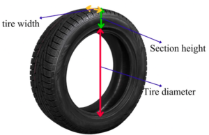 Do Bigger Tires Affect Speed, Odometer and Gear Ratio? - Autocornerd